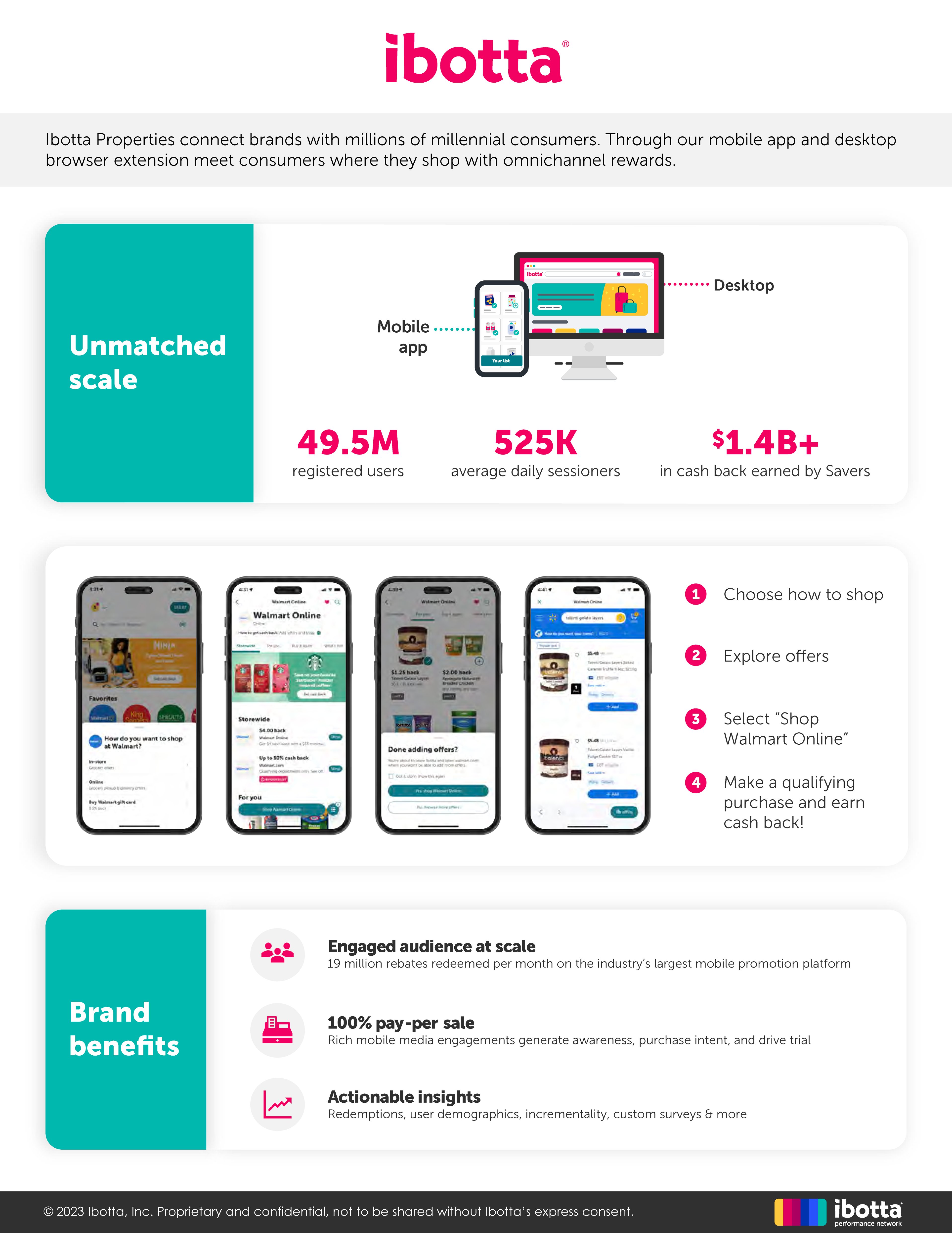 Ibotta Properties and Ibotta Performance Network Overview