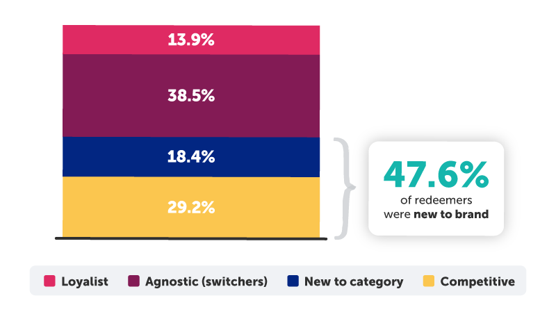 Case Study: Back to School with General Mills